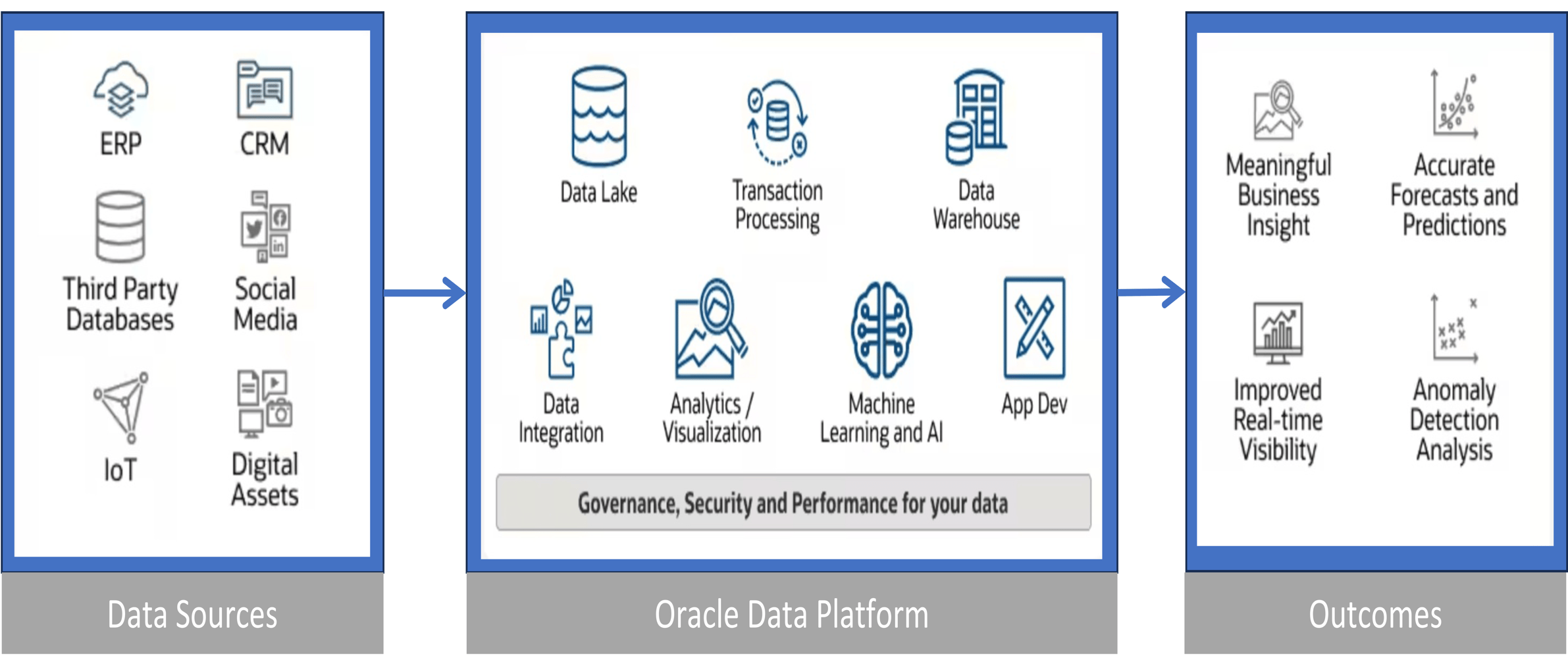 Modern Data Platform with Oracle Cloud Infrastructure (OCI) - RheoData